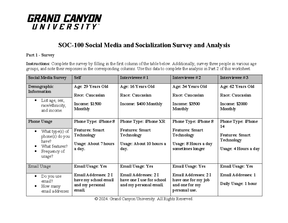 SOC 100 T2 Social Media Socialization Surveyand Analysis - SOC-100 ...