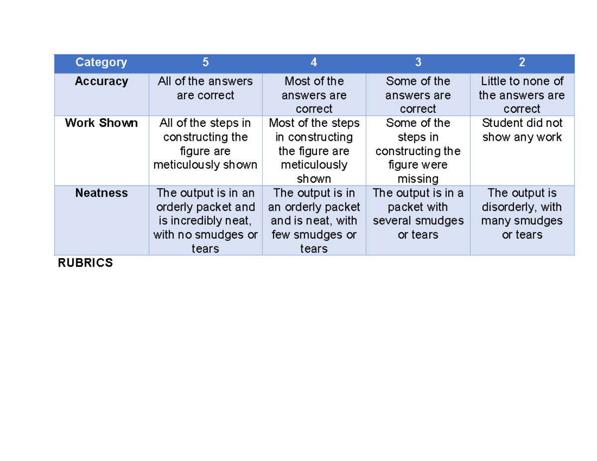 Rubric compass - Category 5 4 3 2 Accuracy All of the answers are ...
