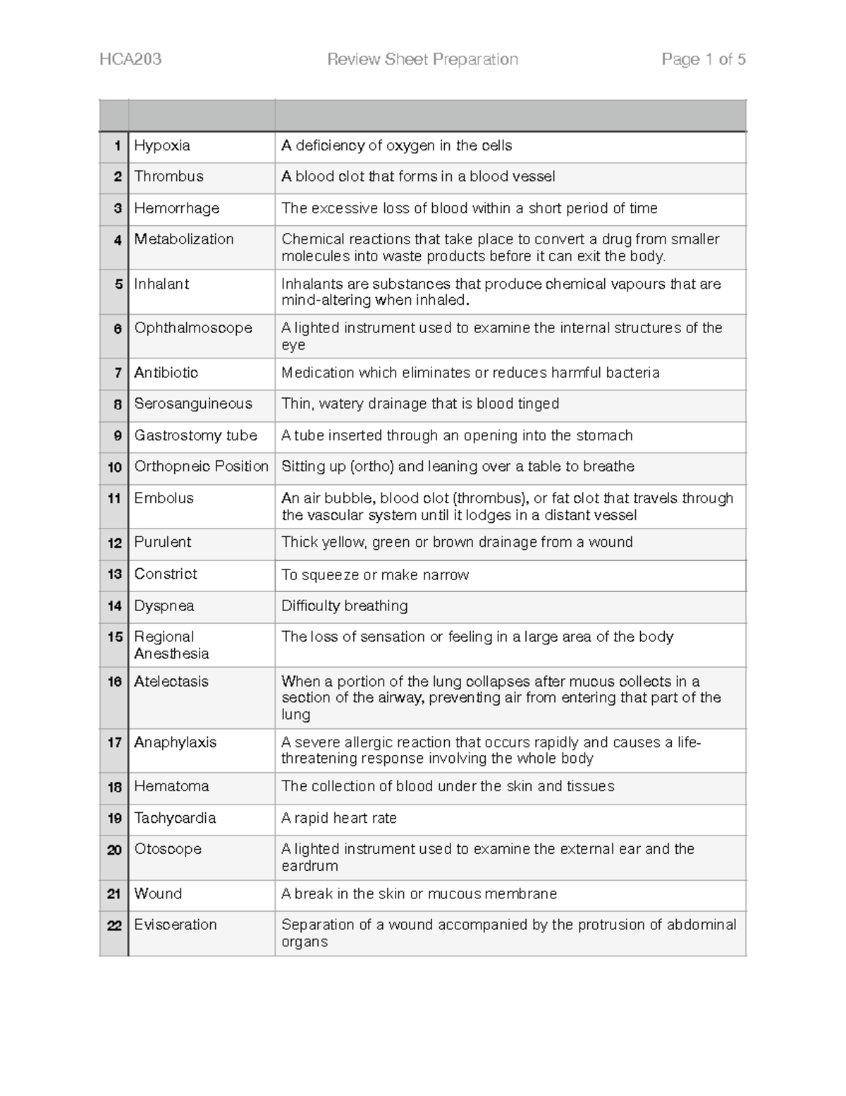 HCA Class notes for lab work - 1 Hypoxia A deficiency of oxygen in the ...
