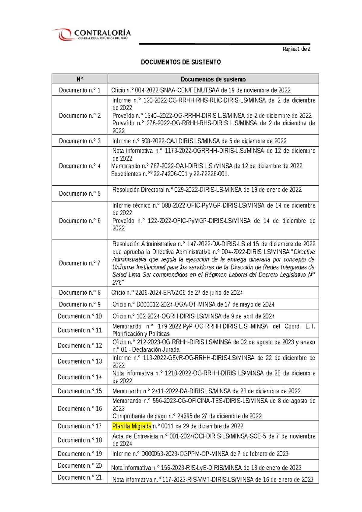 Documentos DE Sustento - Página 1 de 2 DOCUMENTOS DE SUSTENTO N ...