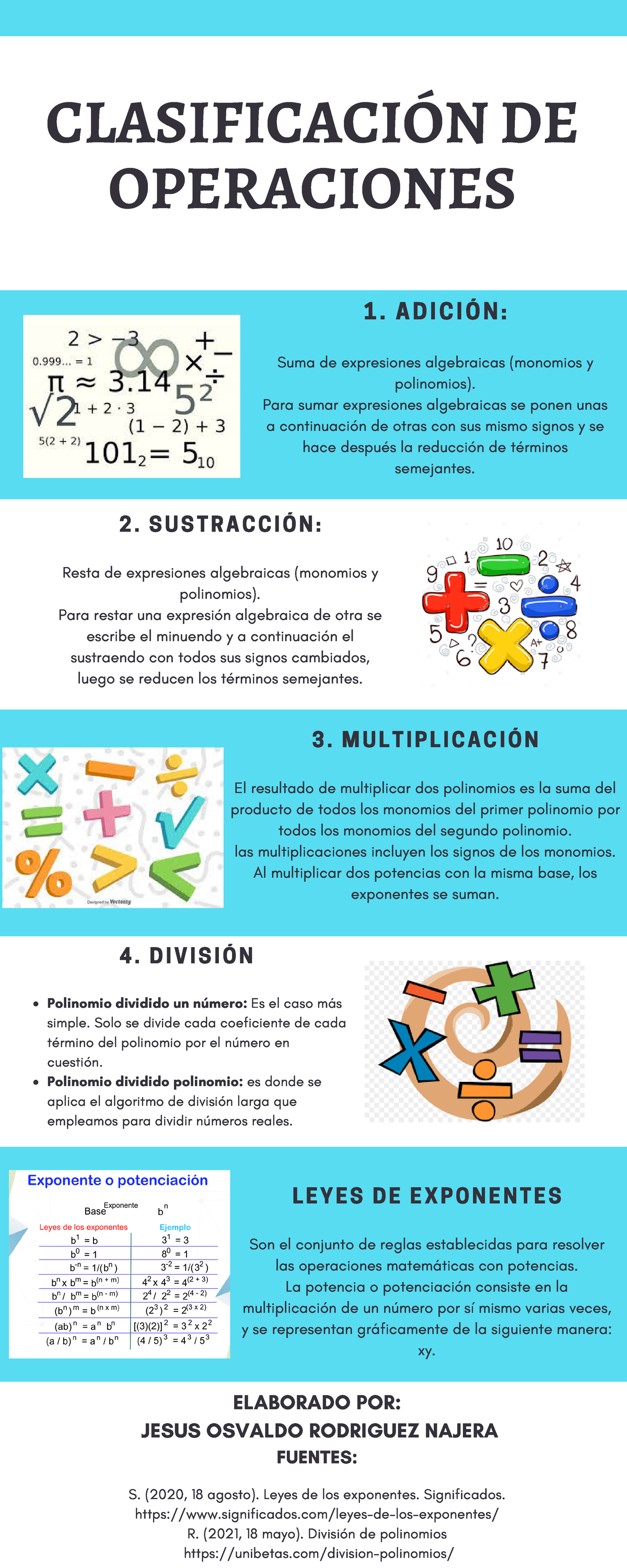 Clasificación DE Operaciones - 1. A D I C IÓN : Suma de expresiones ...