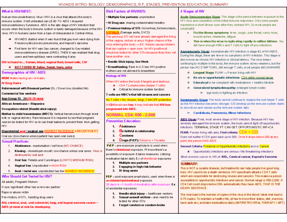 WEEK 4. HIV AIDS - HIV AIds Notes - HIV/AIDS INTRO- BIOLOGY ...