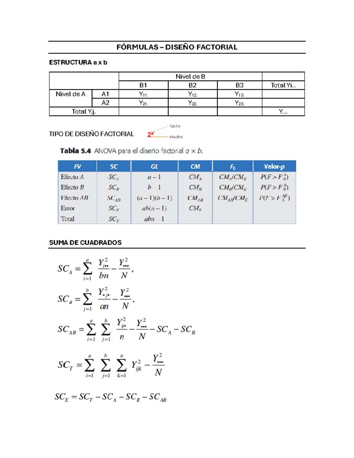 Fórmulas Parcial 2 - sss - Diseño de Experimentos - FÓRMULAS – DISEÑO ...
