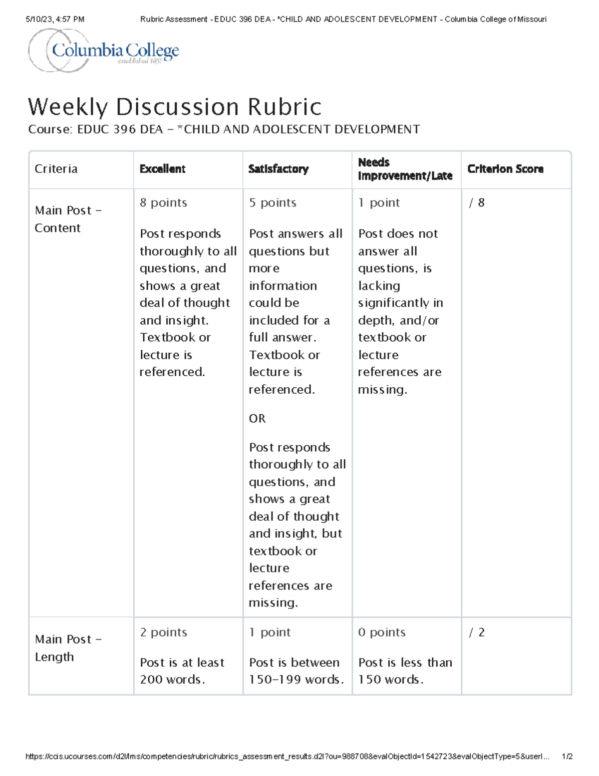 EDUC 396 Dis 5 rubric - 5/10/23, 4:57 PM Rubric Assessment - EDUC 396 ...