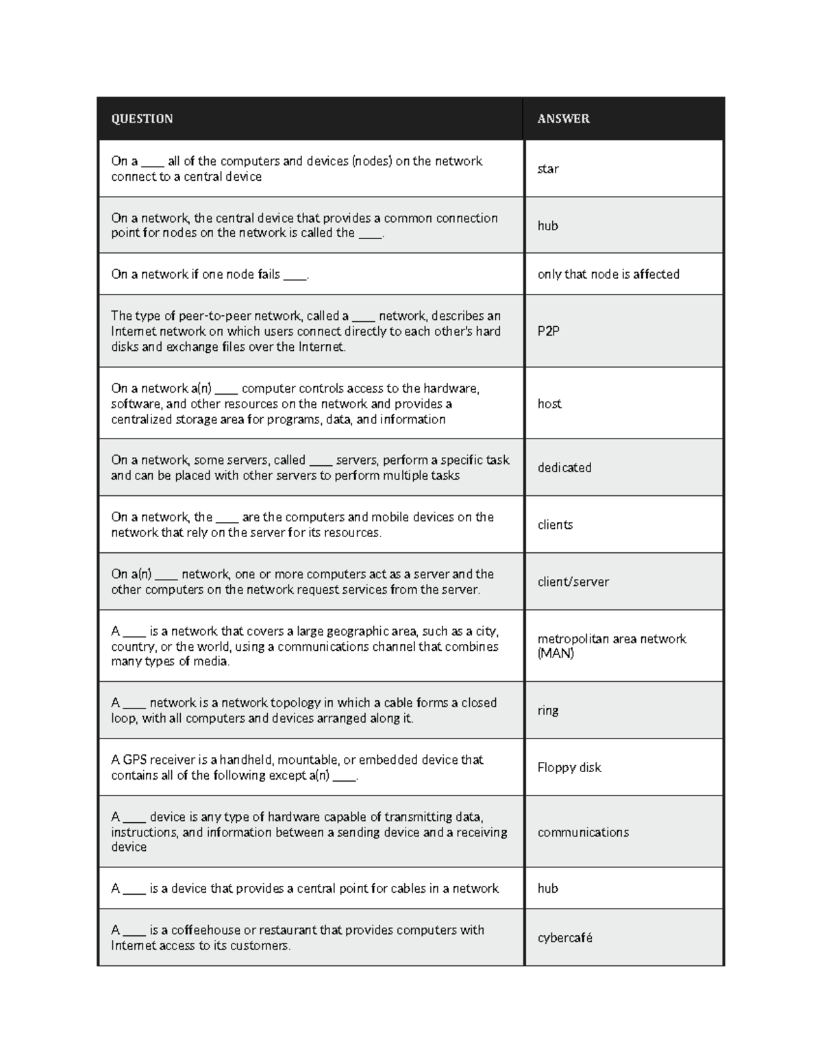 Communications and Networks - QUESTION ANSWER On a ____ all of the ...