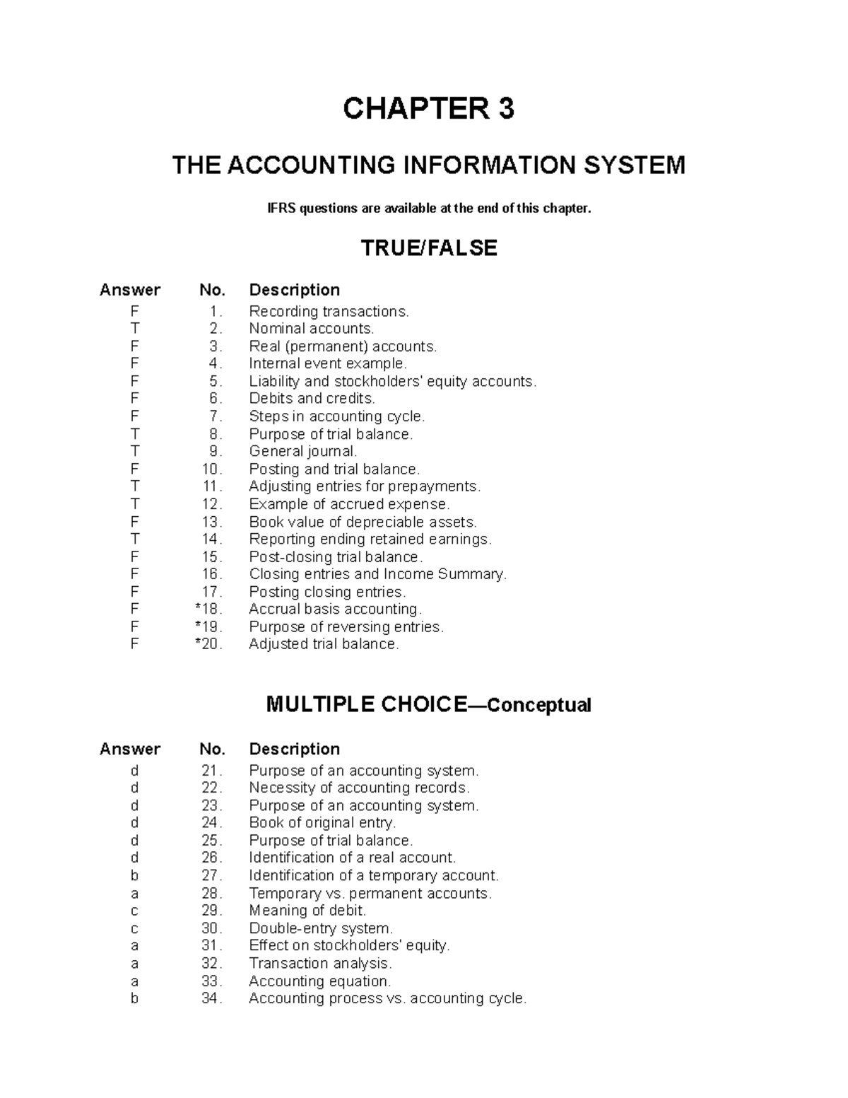Ch03. Accounting information system - CHAPTER 3 THE ACCOUNTING INFORMATION SYSTEM IFRS questions ...