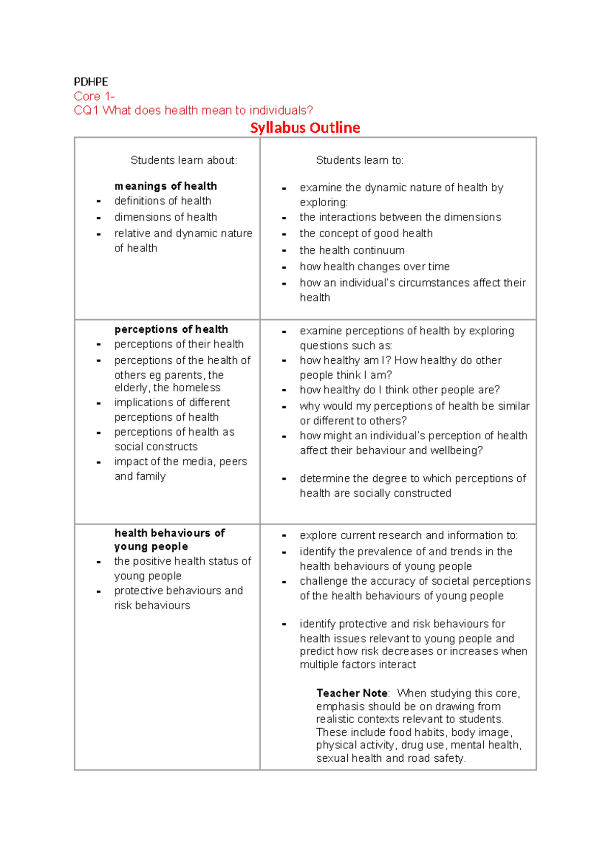 Pdhpe- Notes - PDHPE Core 1- CQ1 What does health mean to individuals ...