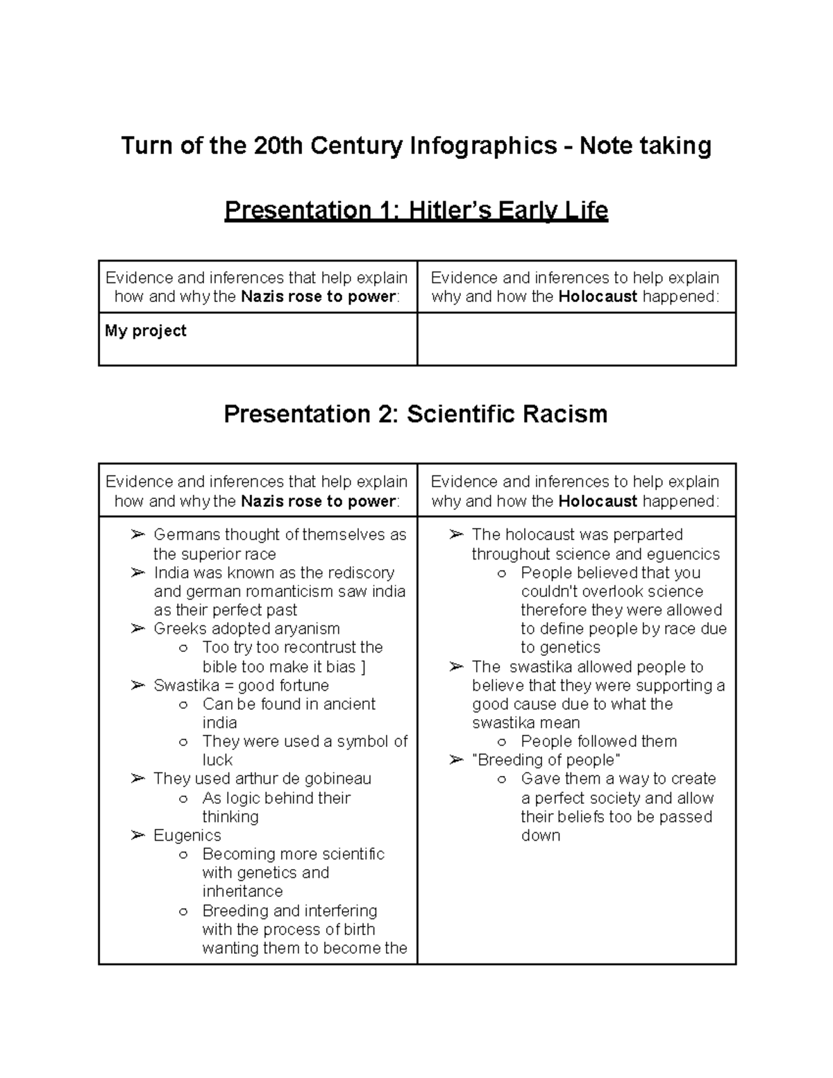 Turn of the 20th Century Infographics - notetaking - Studocu