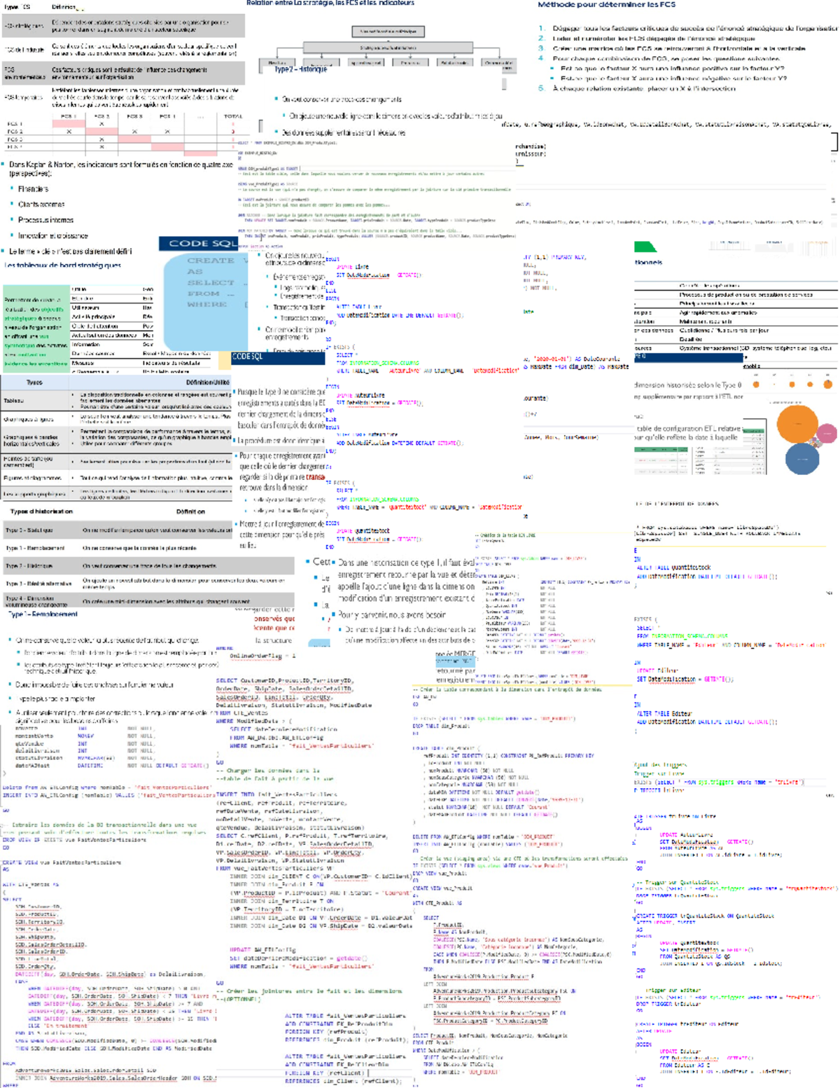 Feuille de note SQL 2 - TECH20700 - Les supports graphiques - Studocu