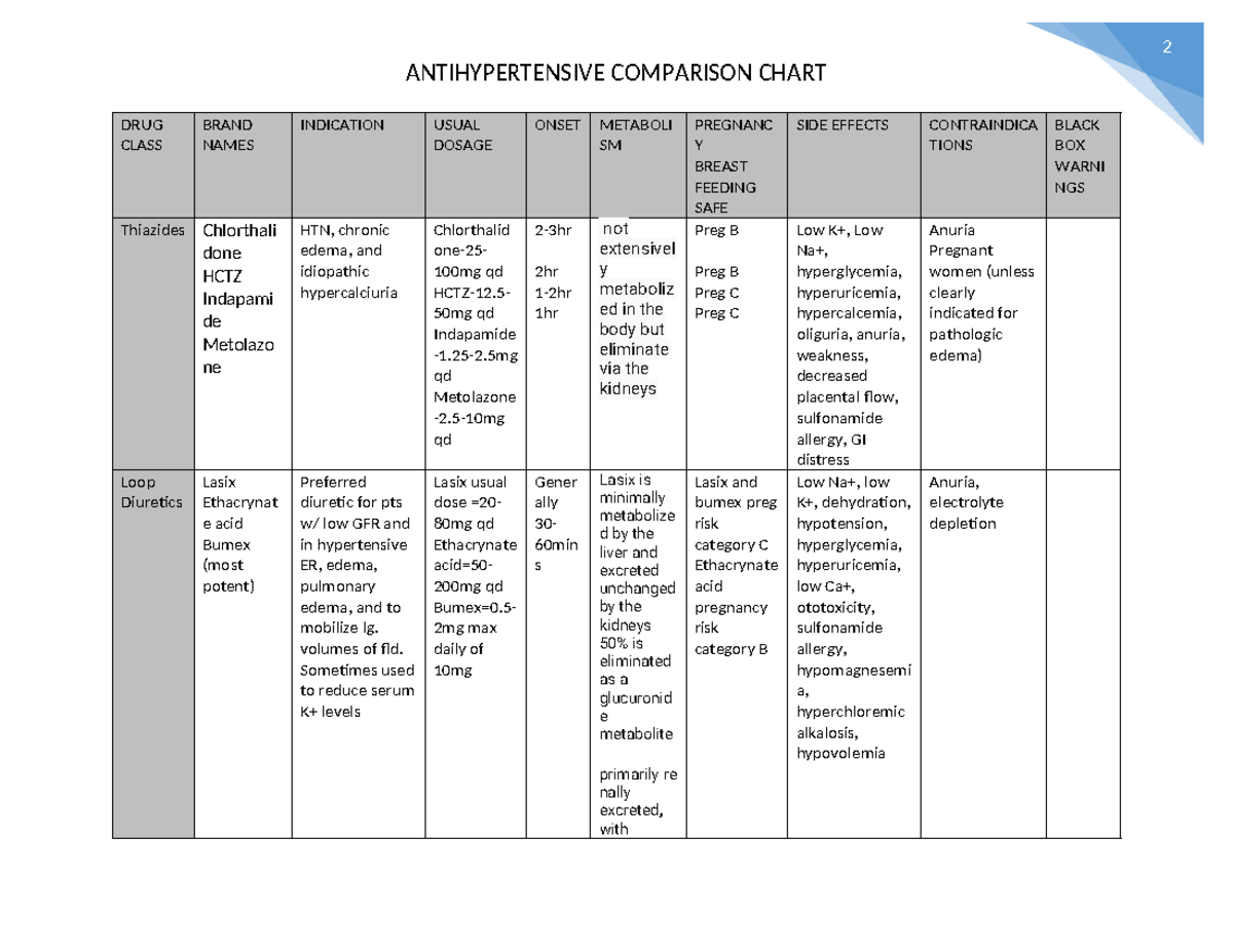 Antihypertensive Comparison Chart - ANTIHYPERTENSIVE COMPARISON CHART ...