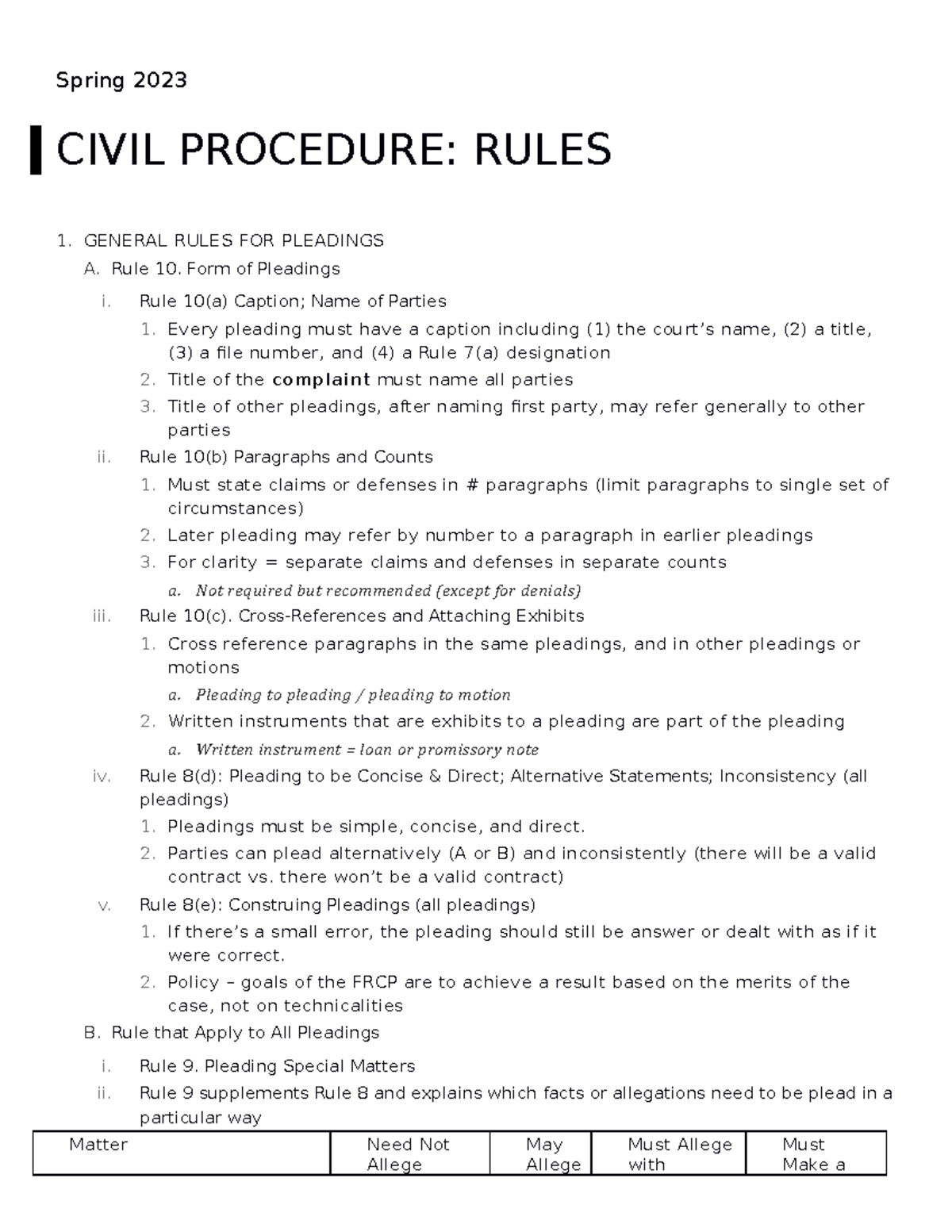 Spring 2023 Civil Procedure Rules Outlines - Spring 2023 CIVIL ...