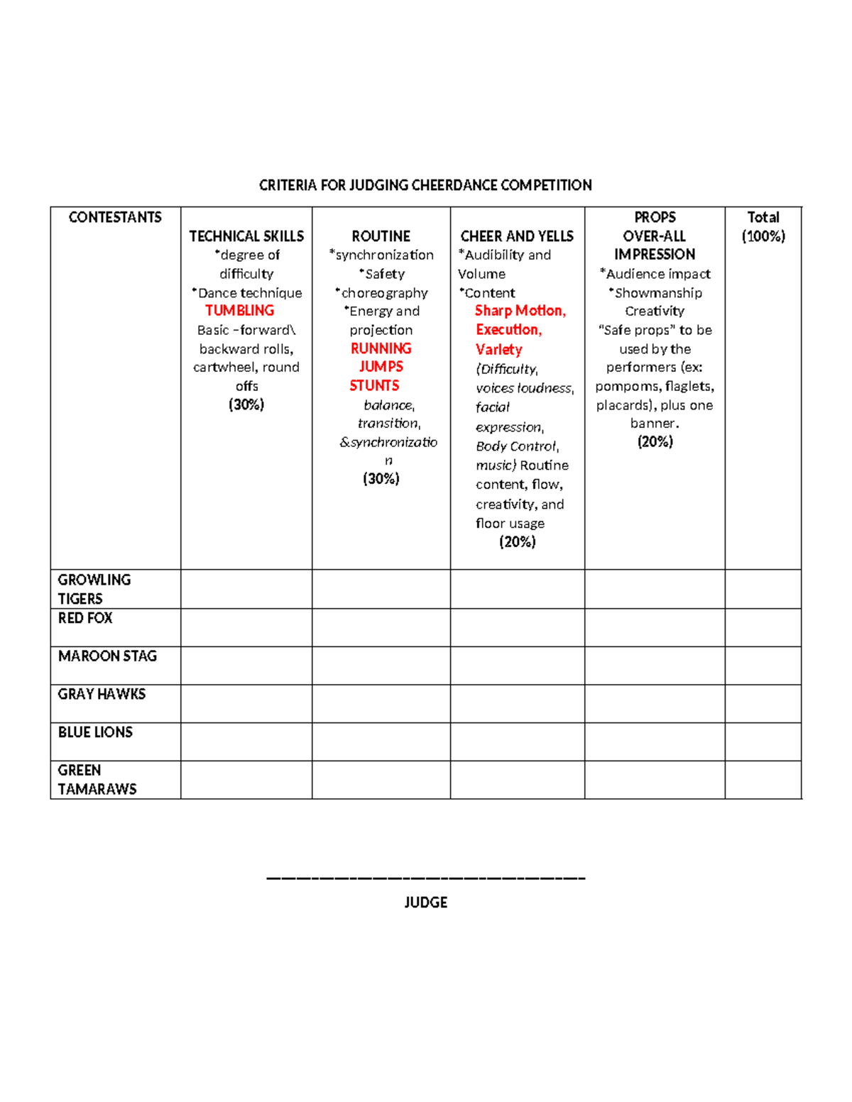 517576738 Criteria for Judging Cheerdance Competition - CRITERIA FOR ...