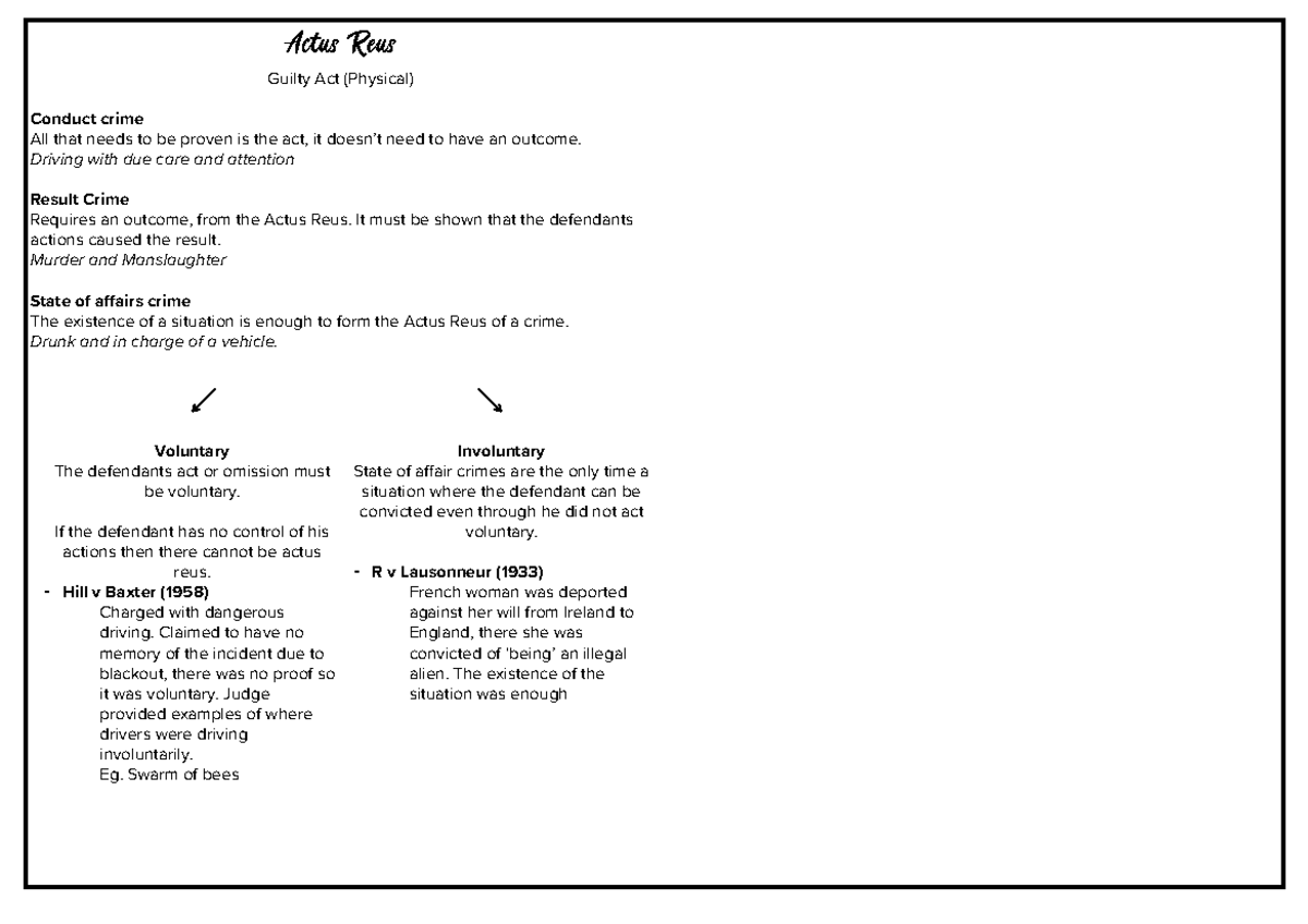 Criminal Liability - Actus Reus Guilty Act (Physical) Conduct crime All ...