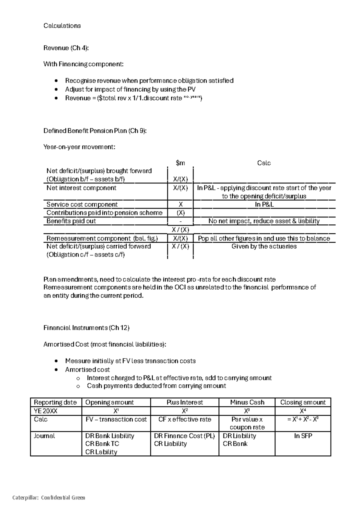 Revision - Calculations - Revenue (Ch 4): With Financing component ...