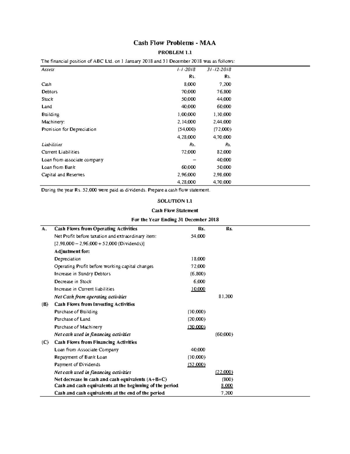 Cash flow problems - Cash Flow Problems - MAA PROBLEM 1. The financial ...