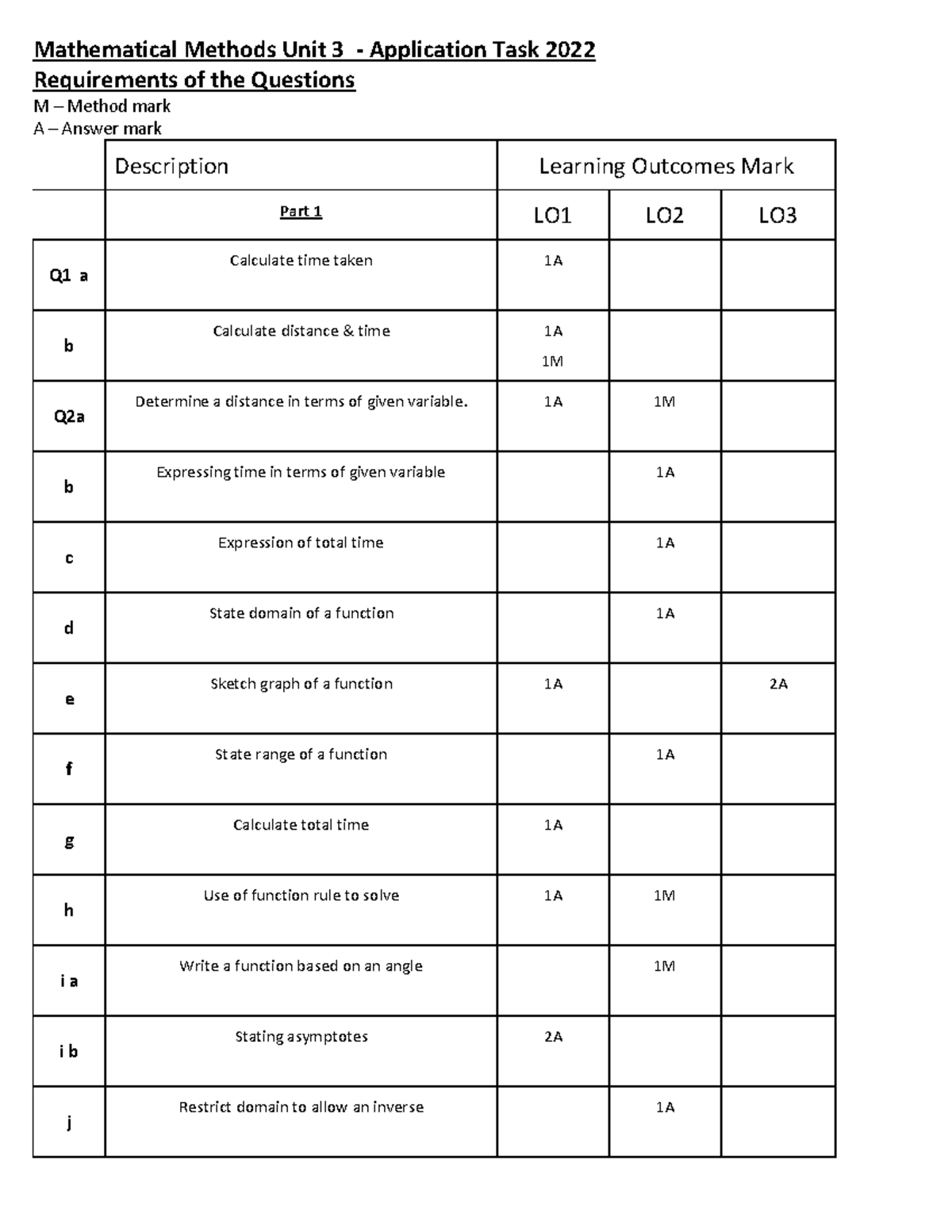 Assessment Criteria for SAC 1- Methods 2022 - Mathematical Methods Unit 3 - Application Task ...