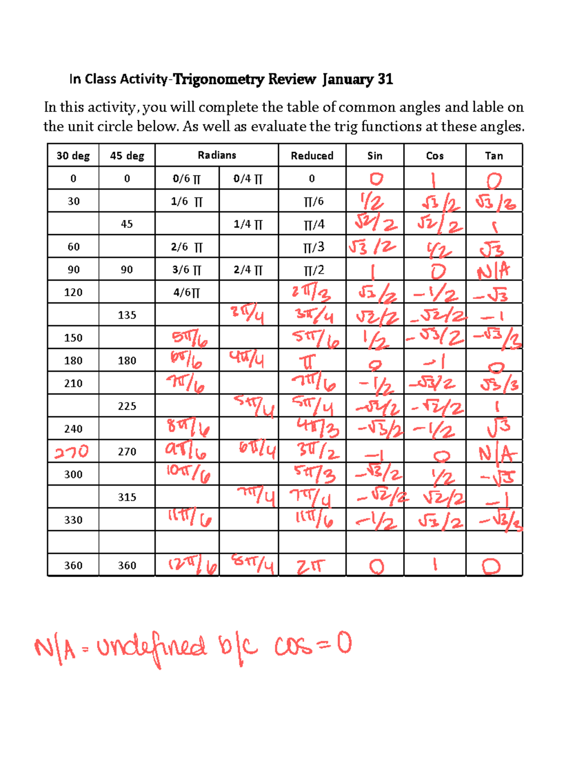 Jan 31 - Solutions - Samuel Fairchild - In Class Activity-Trigonometry ...