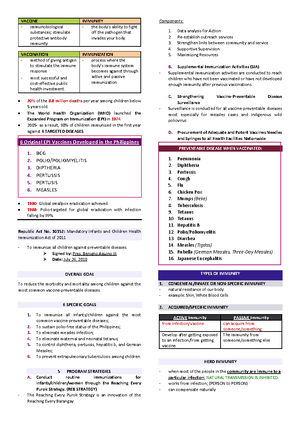 Checklist - Vital- Signs - CHECKLIST ON NURSING PROCEDURES (NCM ...