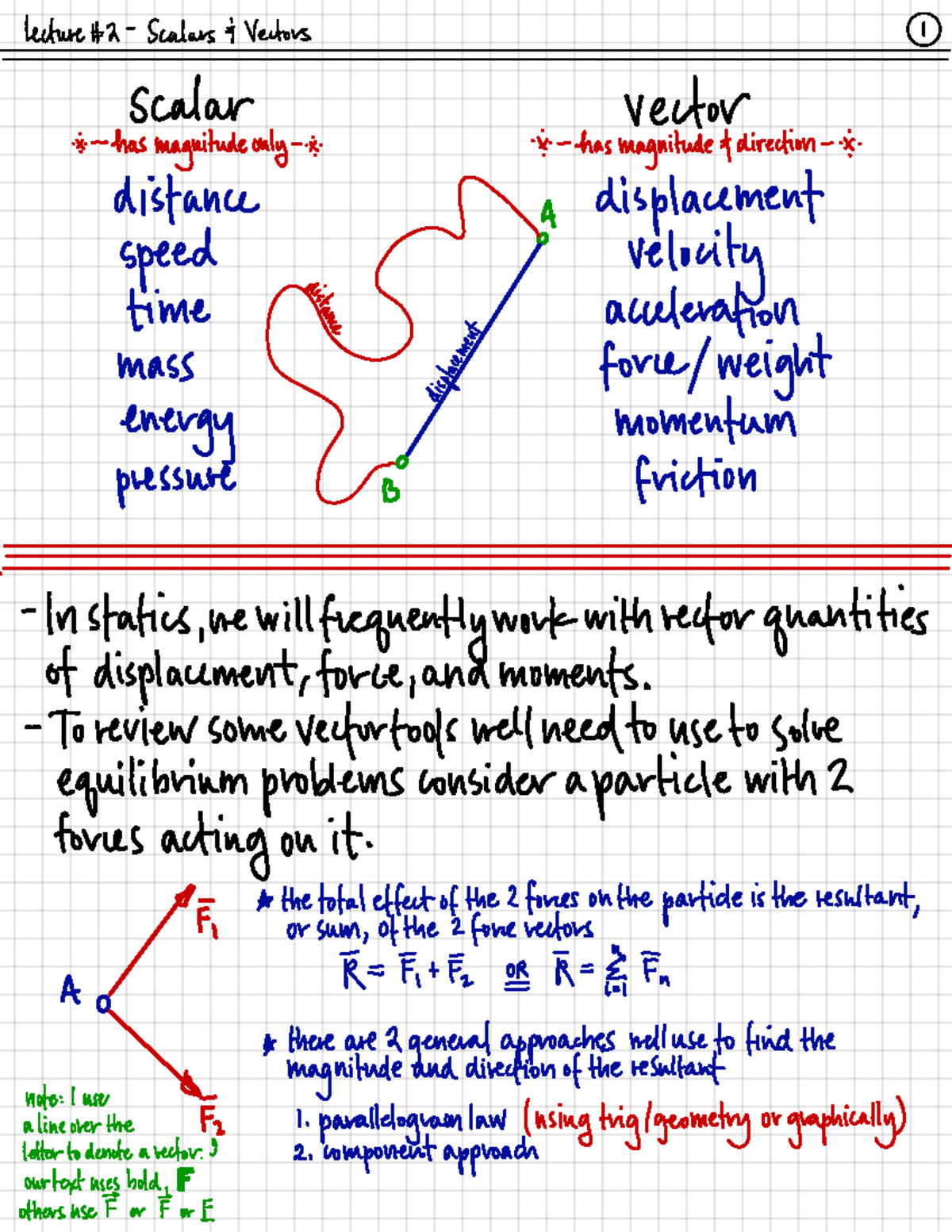 Lecture 2 Complete - Lecture # Scalars } Vectors 2- I Scalar has vector ...