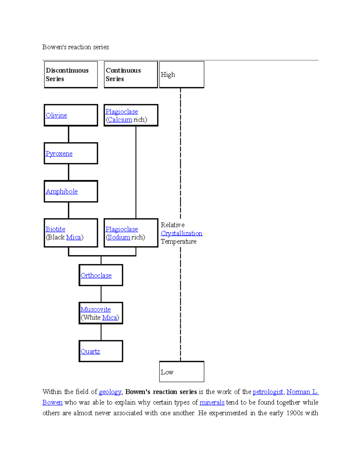 Bowens pdf igneous petrology bsc geology important topic for regular ...