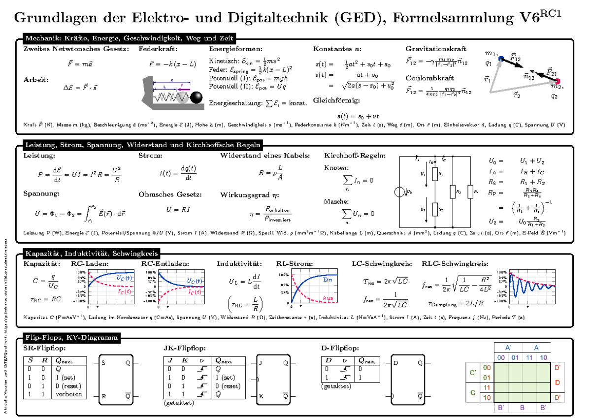 GED cheatsheet 2023 - Grundlagen der Elektro- und Digitaltechnik (GED ...