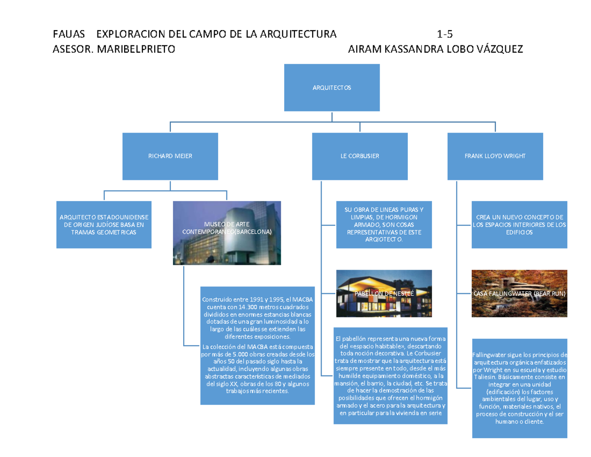 P3-TI S13-MAPA - mapa conceptual resumen - FAUAS EXPLORACION DEL CAMPO ...