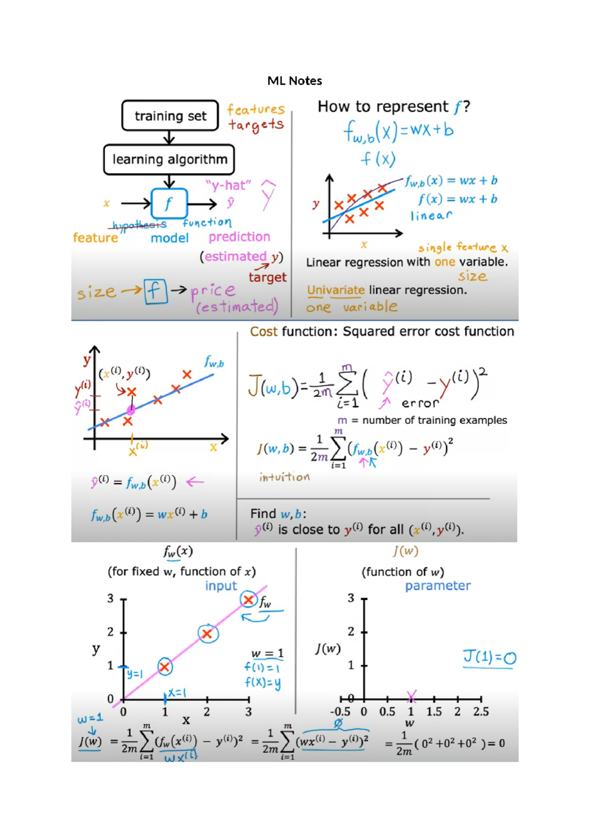 ML Notes - ML Notes There are many types of equations used to generate ...