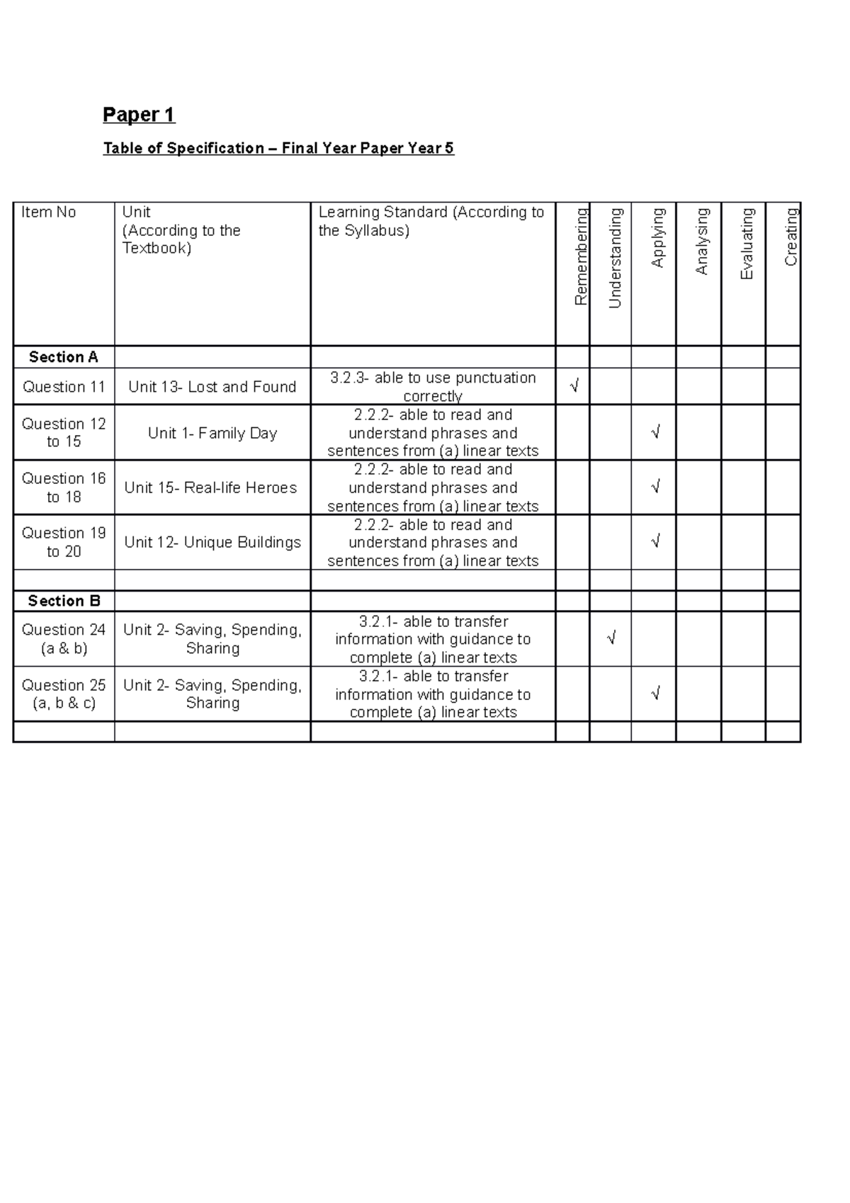 Final year paper real - mandatory assignment - Paper 1 Table of ...