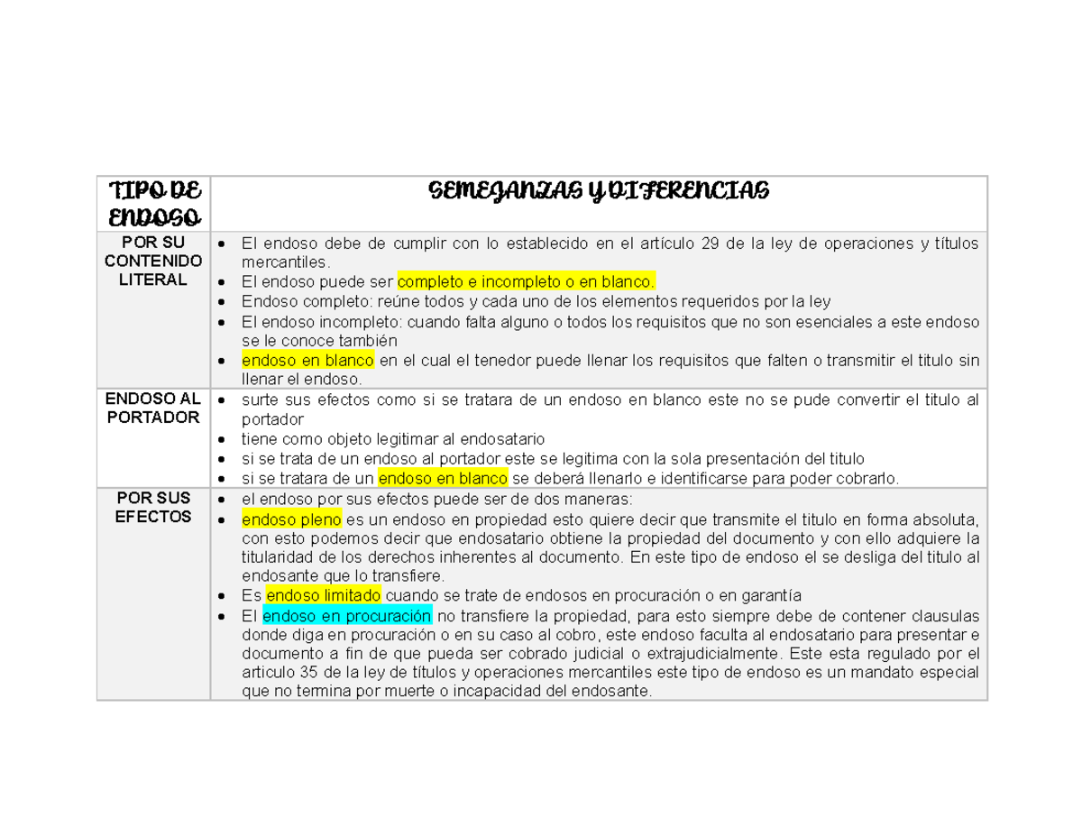 Tipo de endoso mercantil - TIPO DE ENDOSO SEMEJANZAS Y DIFERENCIAS POR ...