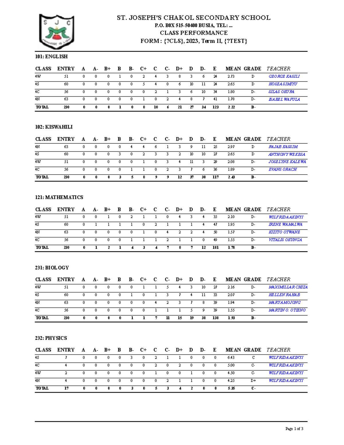 Stream PER Teacher Subject P 2023 - ST. JOSEPH'S CHAKOL SECONDARY ...