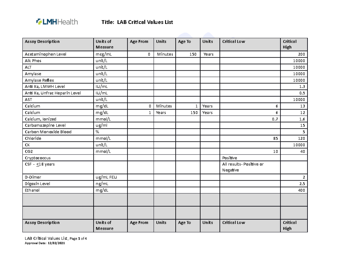 LAB Critical Values List (12417 1) - Title: LAB Critical Values List ...