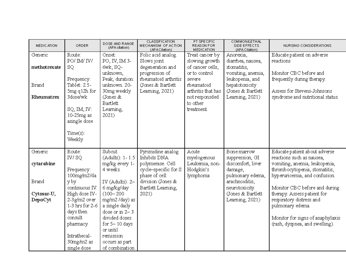 Medication worksheet - GOOD FOR STUDY - MEDICATION ORDER DOSE AND RANGE ...