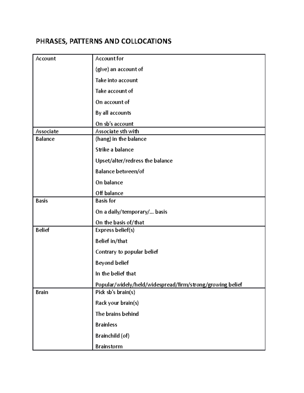 Phrases - grammar - PHRASES, PATTERNS AND COLLOCATIONS Account Account ...