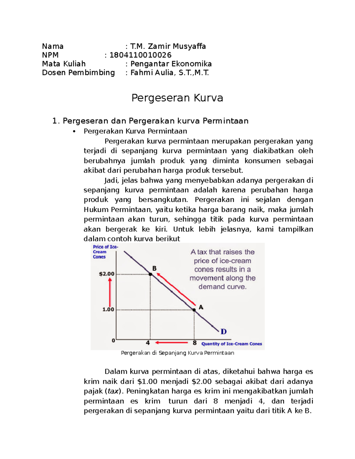 Tugas Pengantar Ekonomika Pergeseran Kurva - Nama : T. Zamir Musyaffa ...