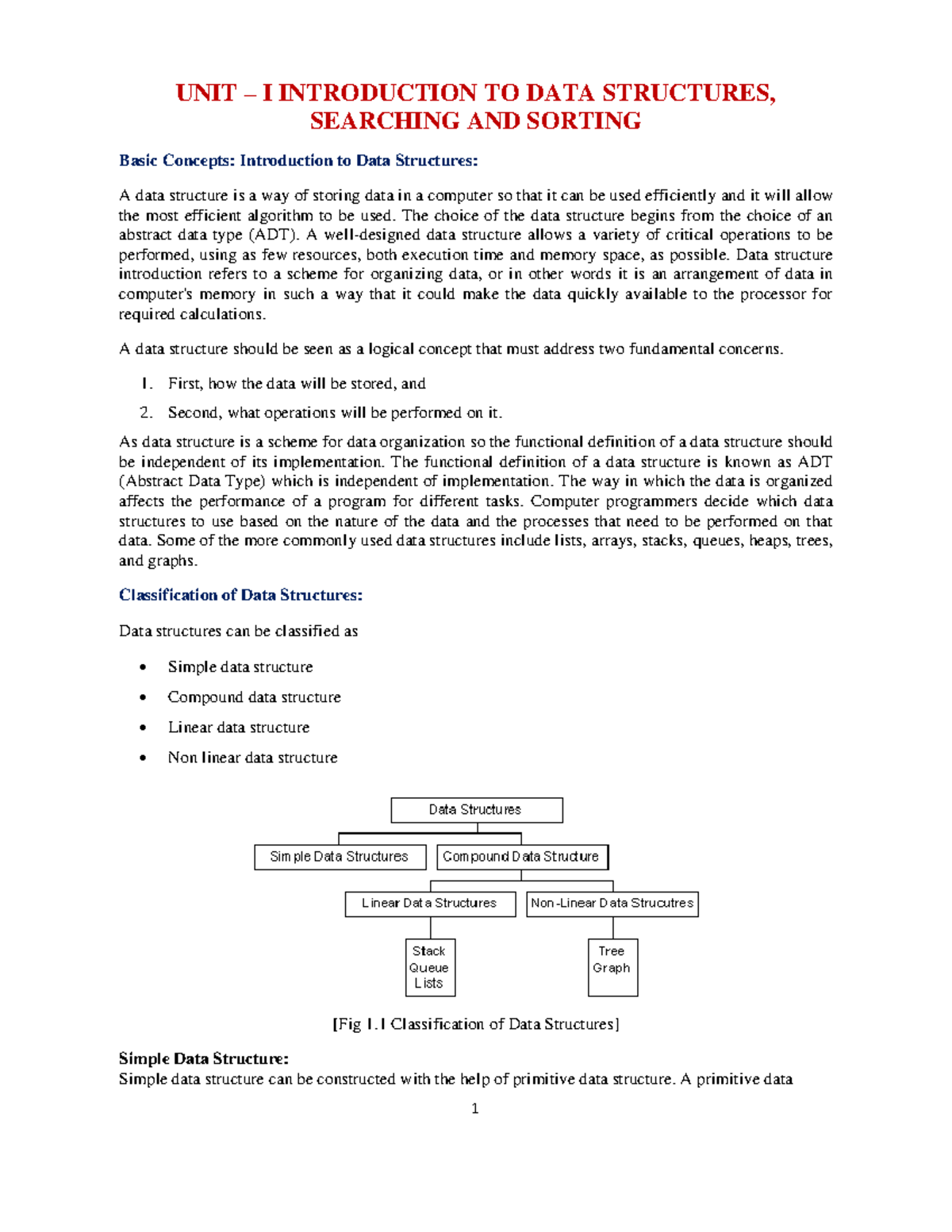 Unit I Introduction To Data Structures Searching And Sorting The