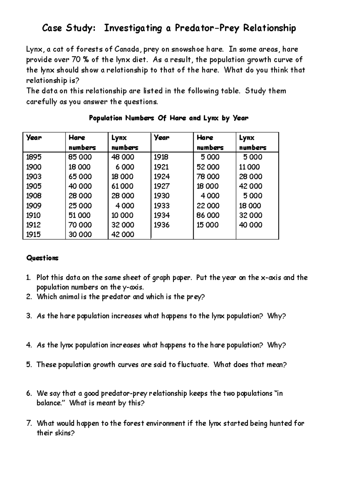Predator prey graph making lynx hare - Case Study: Investigating a ...