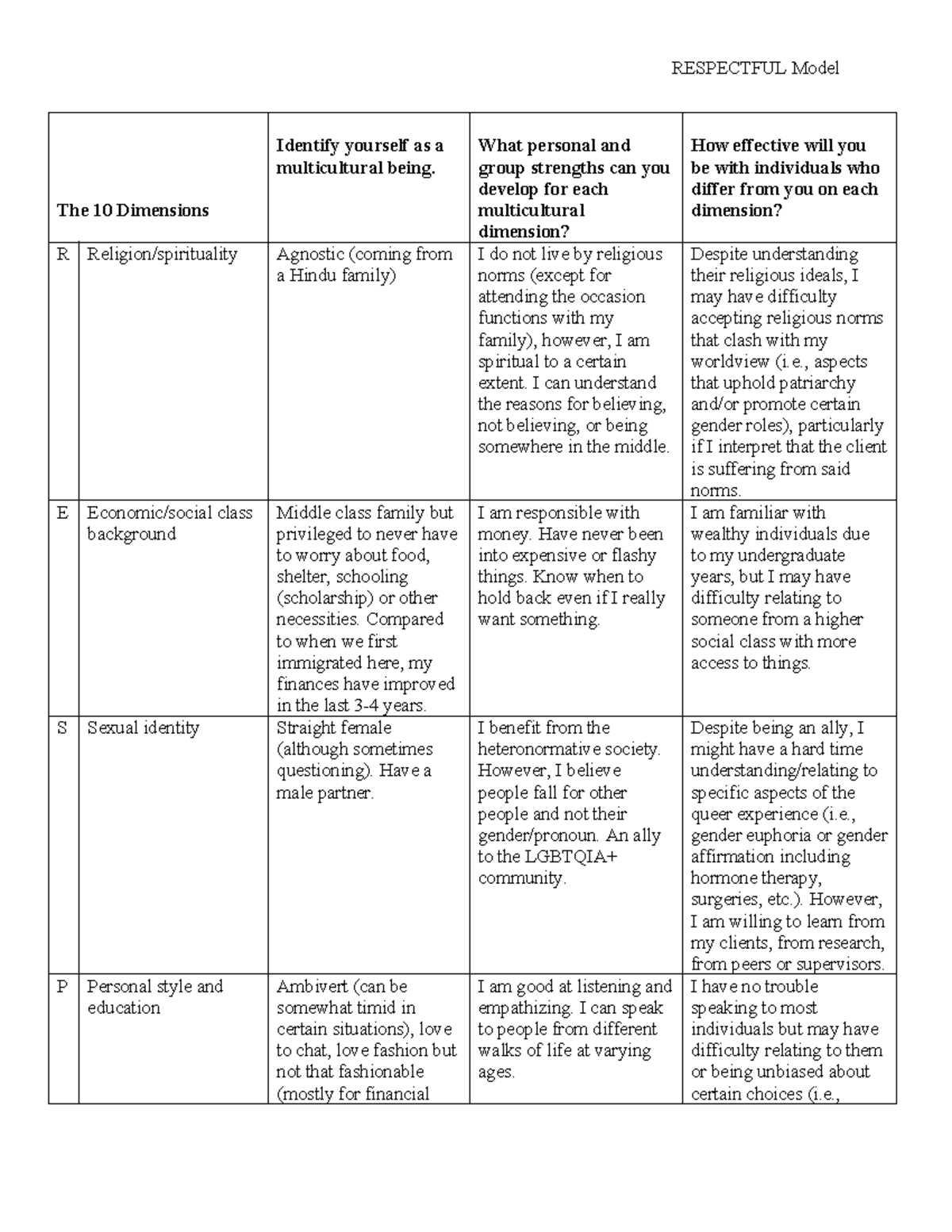 The Respectful Model - RESPECTFUL Model The 10 Dimensions Identify ...