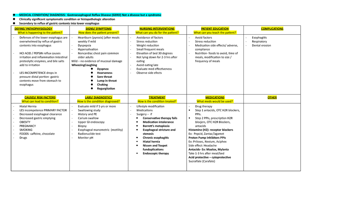 Gastroesophageal Reflux Disease (GERD) MED SRG Study Sheet - MEDICAL ...