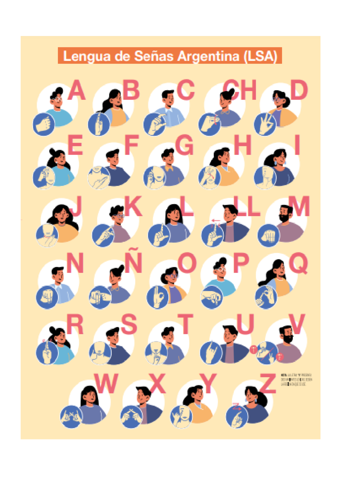 Alfabeto en LSA - Lengua y Comunicación - Lengua de Señas Argentina ...