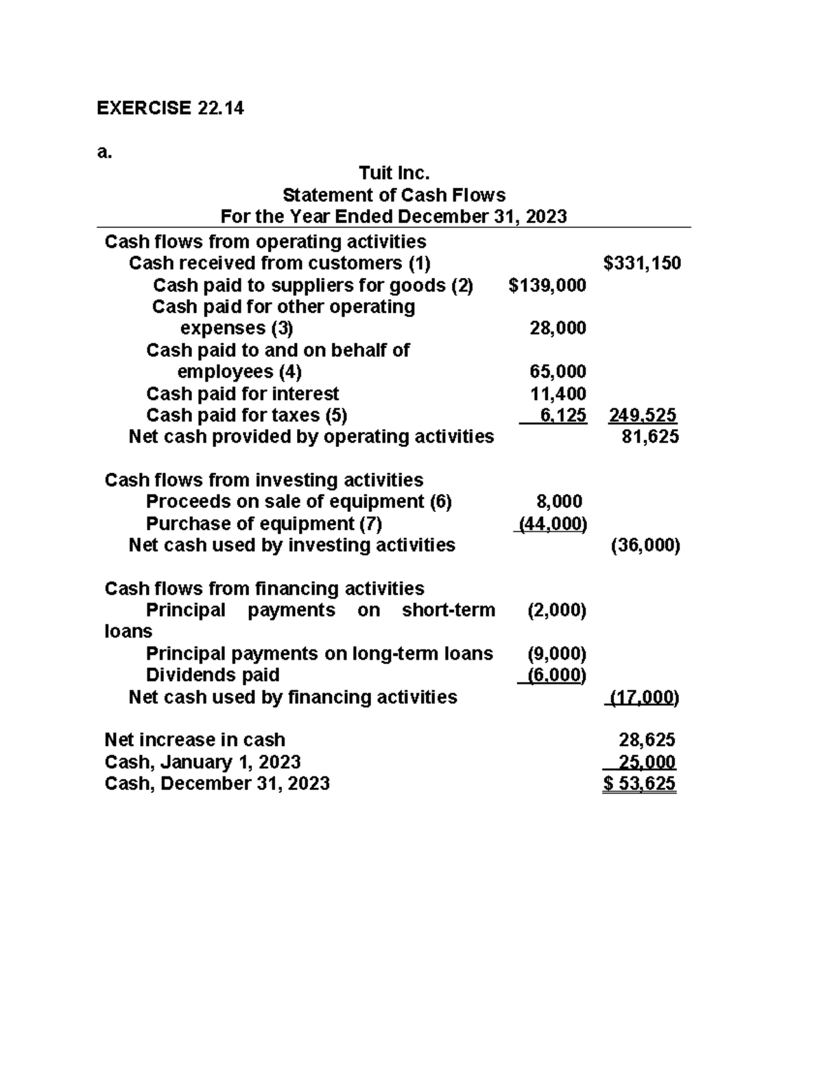 ICI Ch 22 Statement of Cash Flows - EXERCISE 22. a. Tuit Inc. Statement ...