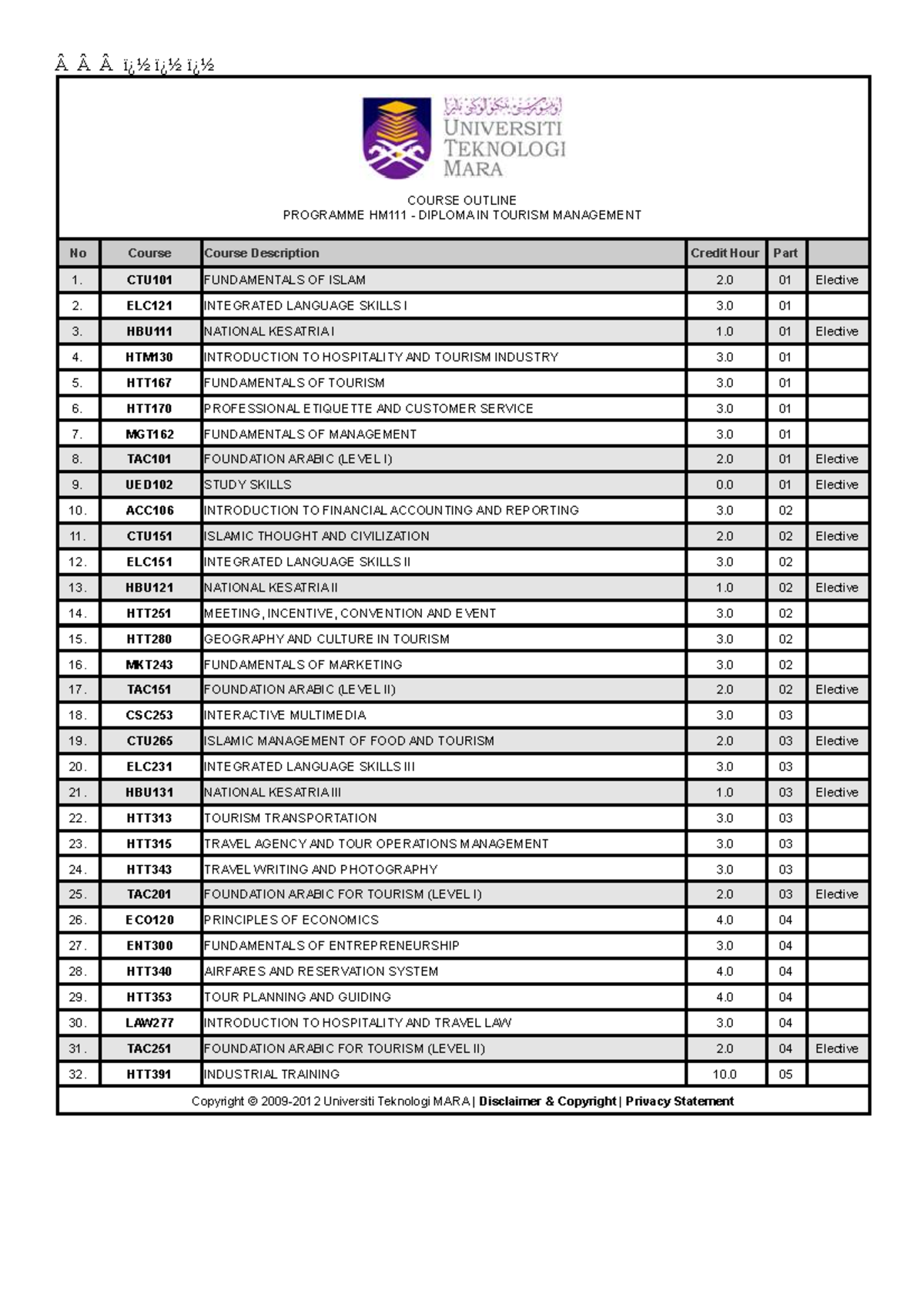 Course Outline Diploma - Â Â Â ï¿½ ï¿½ ï¿½ COURSE OUTLINE PROGRAMME ...