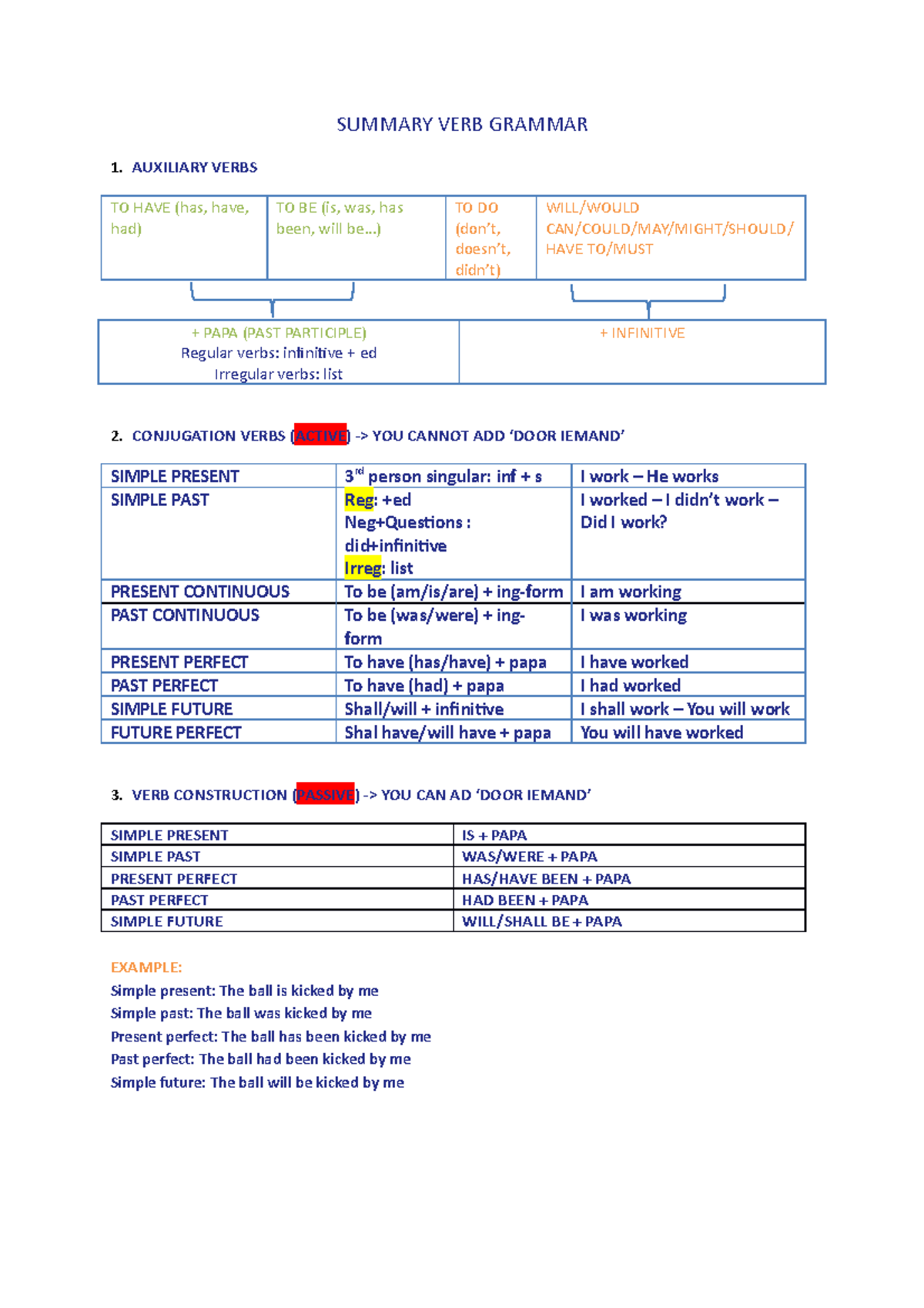 Summary grammar ENG - SUMMARY VERB GRAMMAR 1. AUXILIARY VERBS TO HAVE ...