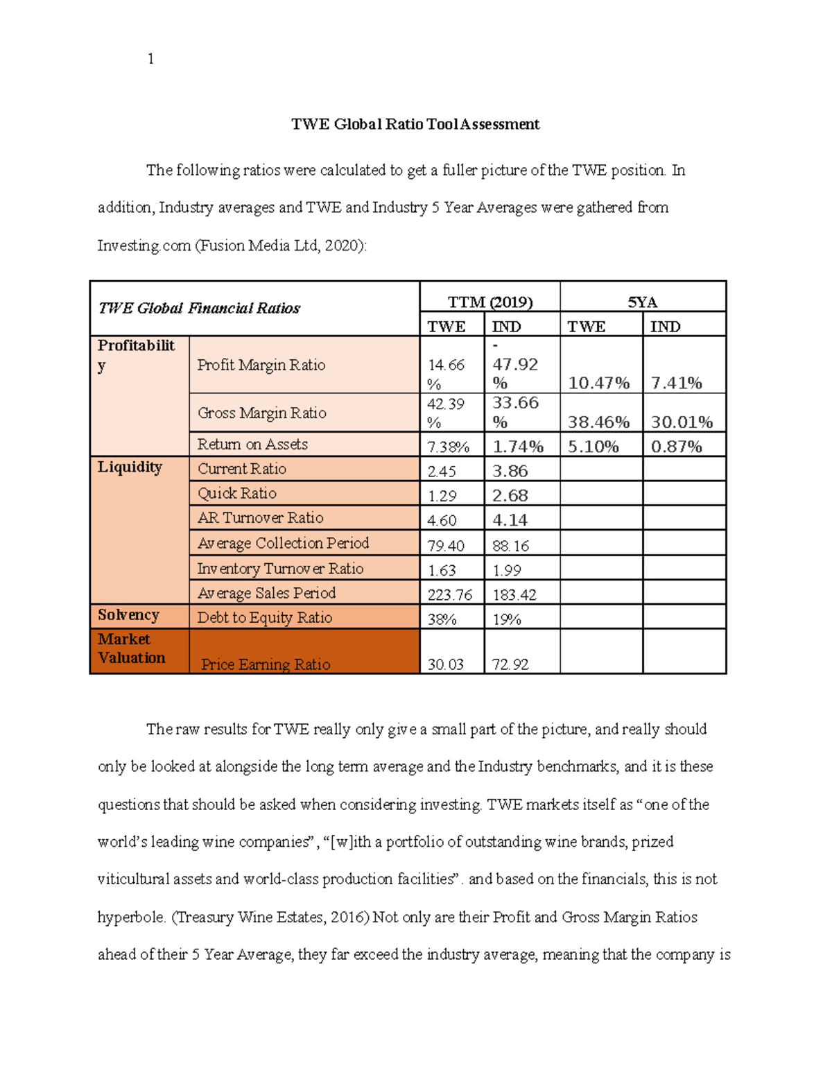 Week 8 - Discussion Assignment - TWE Global ratio Tool Assessment - 90% ...
