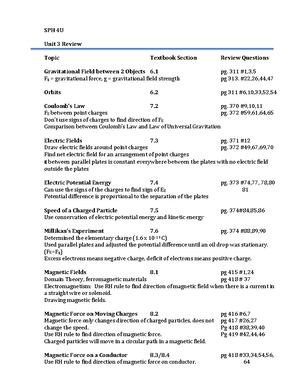 SPH4U Formula sheet - Constants Gravitational constant (g) = 6 x 10-11 ...