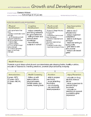 Preschool Growth and development - HNI 455 - ACTIVE LEARNING TEMPLATES ...