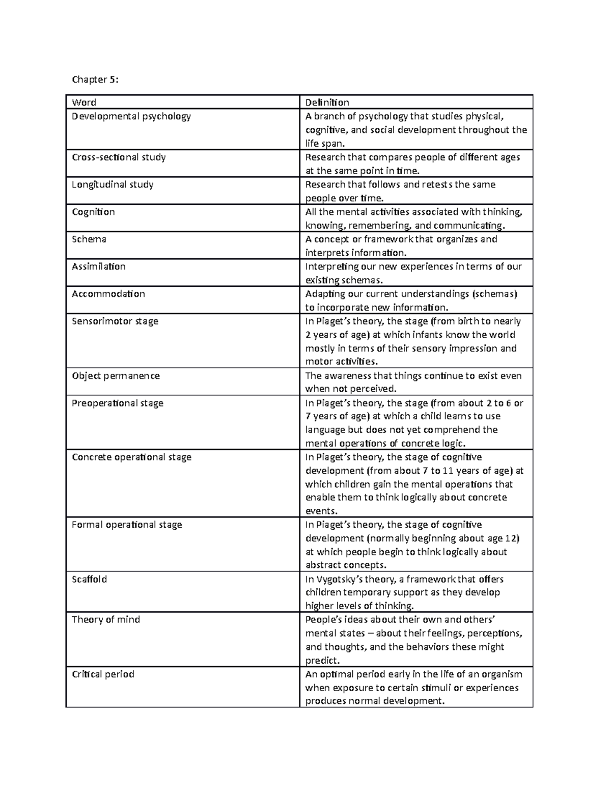 Chapter 5, 11, 12, 13 Vocabulary - Chapter 5: Word Definition ...