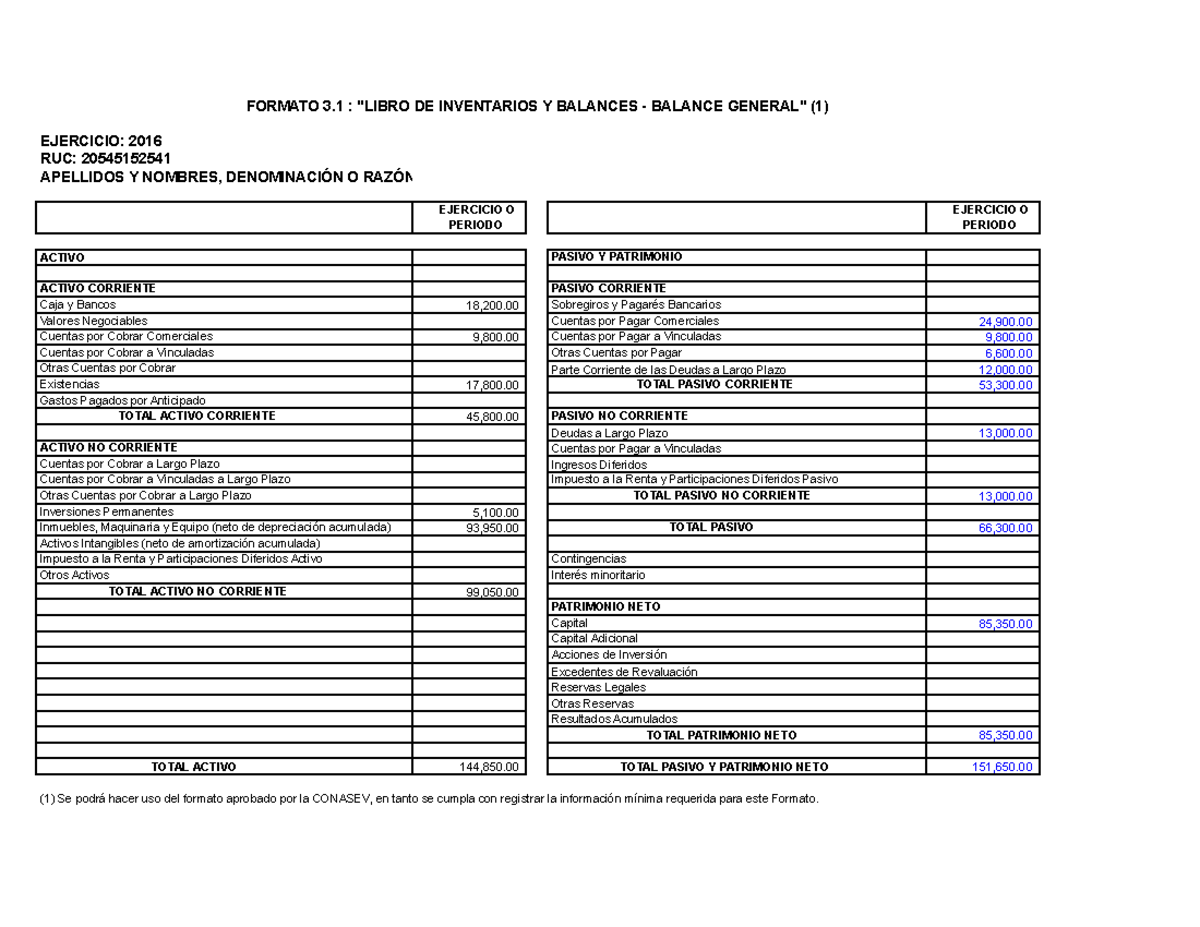 Inventario Y Balances - FORMATO 3 : "LIBRO DE INVENTARIOS Y BALANCES ...