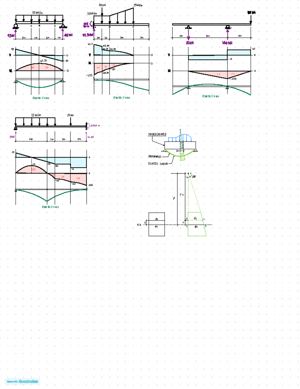 Elastic Beam Theory Introduction To Dim Elastic Curve Elastic Curve Elastic Curve Elastic