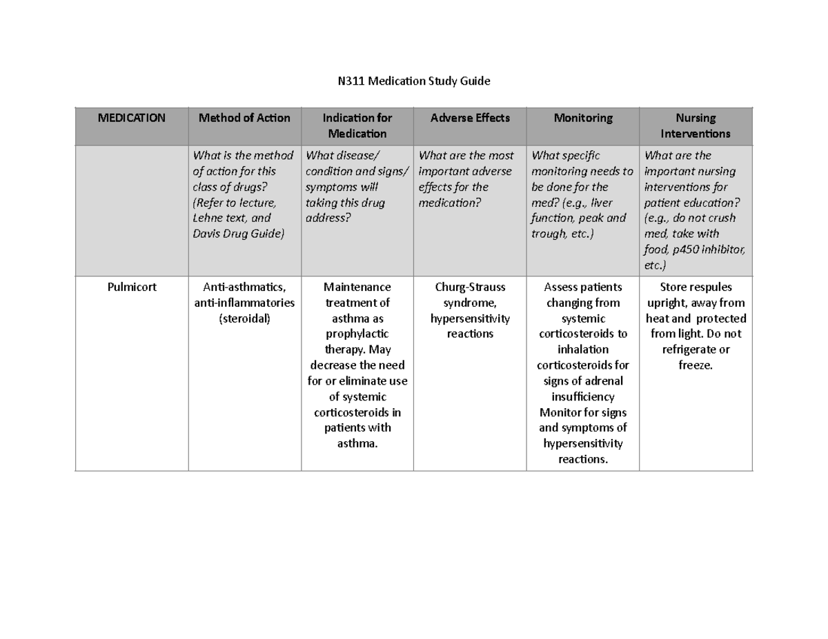 Respiratory Medications - N311 Medicaon Study Guide MEDICATION Method ...
