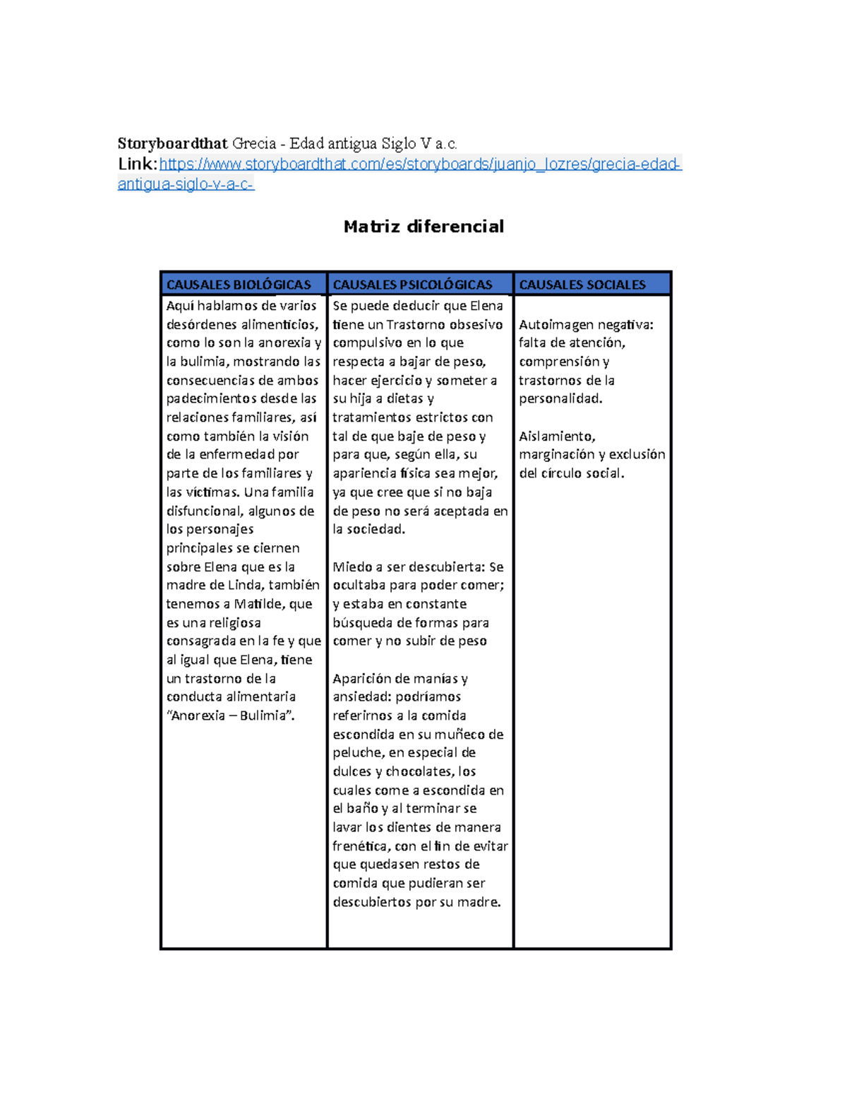 Unidad 1 403009 352 - Documento de psicologia de la unad espero te ...